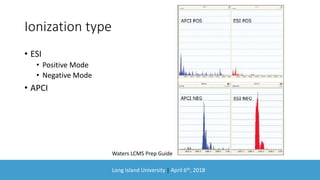 Lcms Basics | PPTX