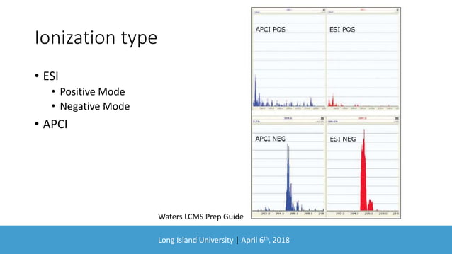 Lcms Basics | PPTX | Chemistry | Science