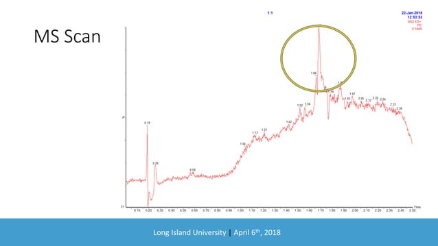 Lcms Basics | PPTX | Chemistry | Science