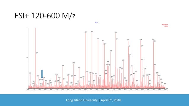 Lcms Basics | PPTX | Chemistry | Science