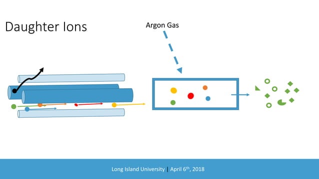 Lcms Basics | PPTX | Chemistry | Science