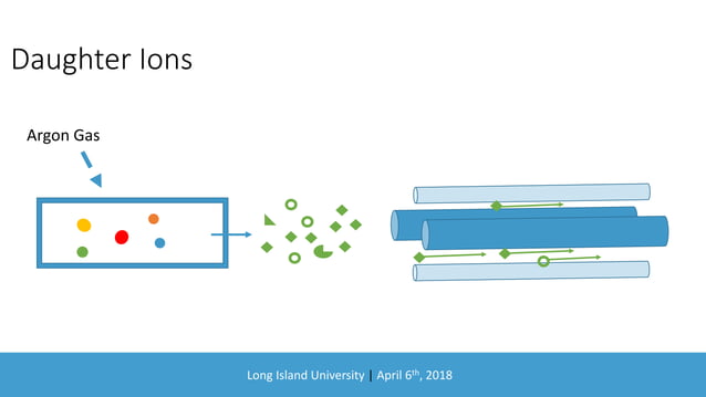 Lcms Basics | PPTX | Chemistry | Science