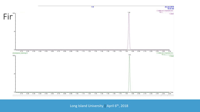 Lcms Basics | PPTX | Chemistry | Science