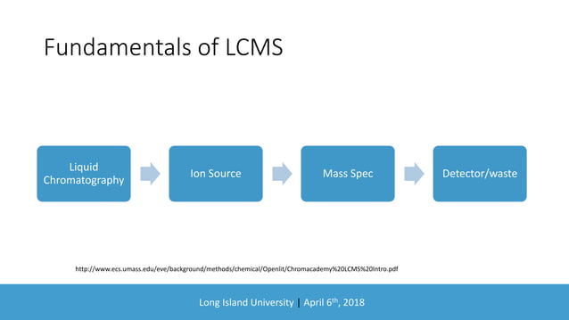 Lcms Basics | PPTX | Chemistry | Science