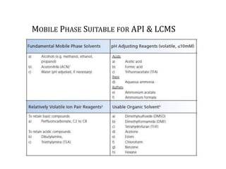 Lcms basics shimadzu 8040 | PPTX