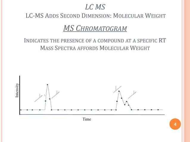Lcms basics shimadzu 8040 | PPTX