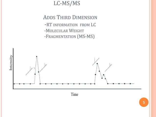 Lcms basics shimadzu 8040 | PPTX