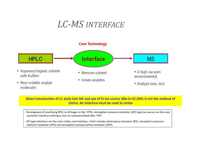 Lcms basics shimadzu 8040 | PPTX