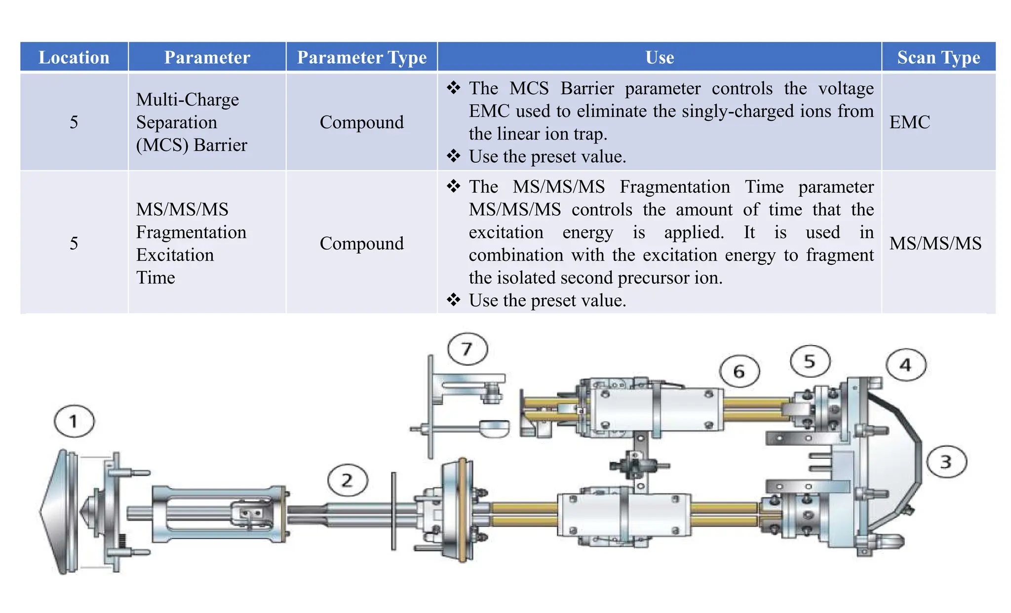 LCMS_BASIC UNDERSTANDING.pdf