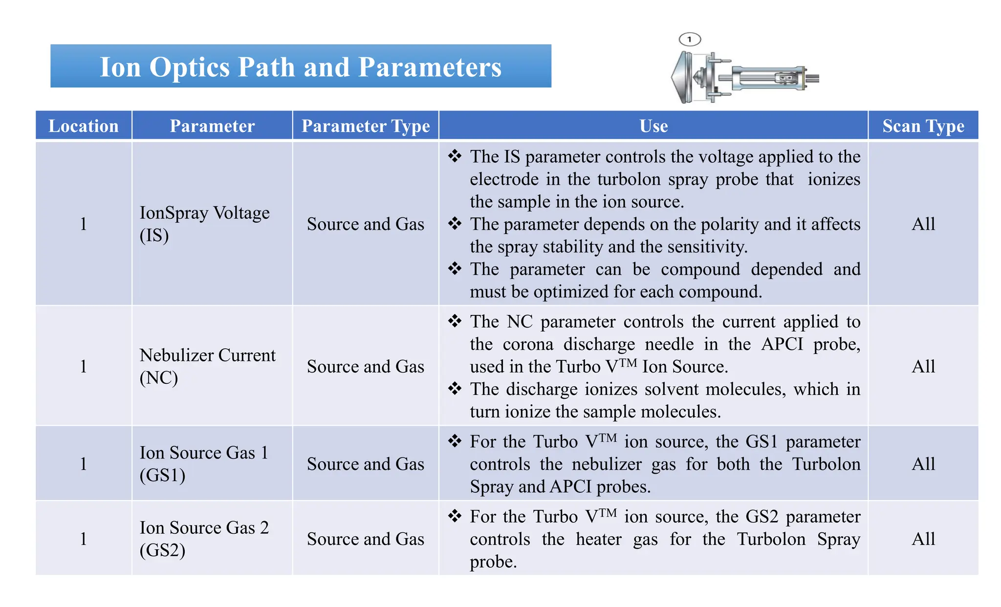 LCMS_BASIC UNDERSTANDING.pdf