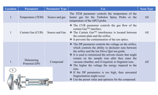 LCMS_BASIC UNDERSTANDING.pdf