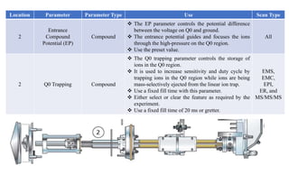 LCMS_BASIC UNDERSTANDING.pdf