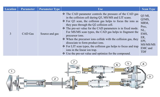 LCMS_BASIC UNDERSTANDING.pdf