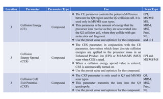 LCMS_BASIC UNDERSTANDING.pdf