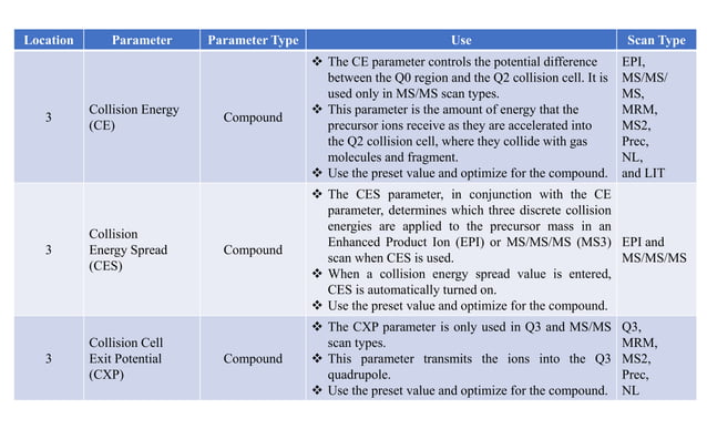 LCMS_BASIC UNDERSTANDING.pdf