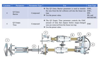 LCMS_BASIC UNDERSTANDING.pdf