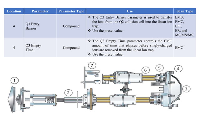 LCMS_BASIC UNDERSTANDING.pdf