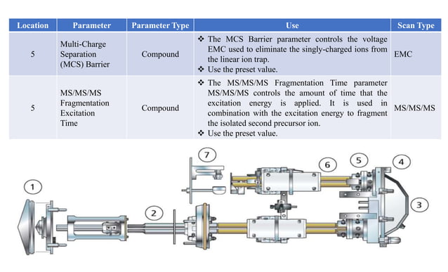 LCMS_BASIC UNDERSTANDING.pdf