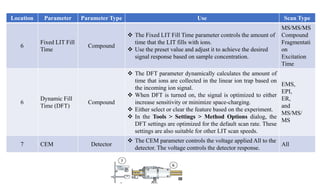 LCMS_BASIC UNDERSTANDING.pdf
