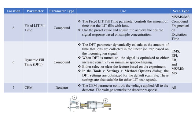 LCMS_BASIC UNDERSTANDING.pdf