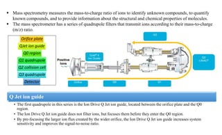 LCMS_BASIC UNDERSTANDING.pdf