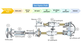 LCMS_BASIC UNDERSTANDING.pdf
