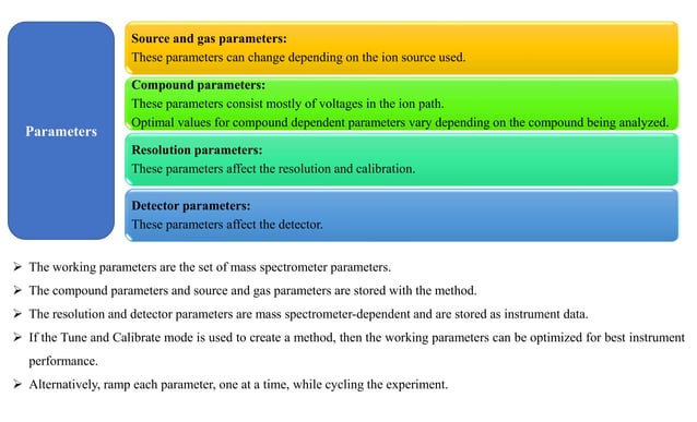 LCMS_BASIC UNDERSTANDING.pdf