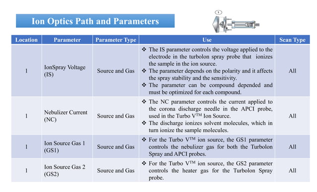 LCMS_BASIC UNDERSTANDING.pdf