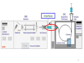 Lcms gcms and its applications | PPT