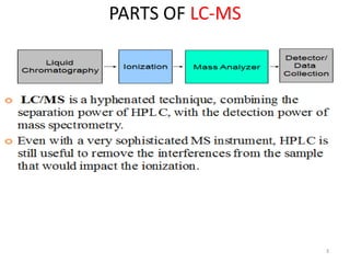 Lcms gcms and its applications | PPT
