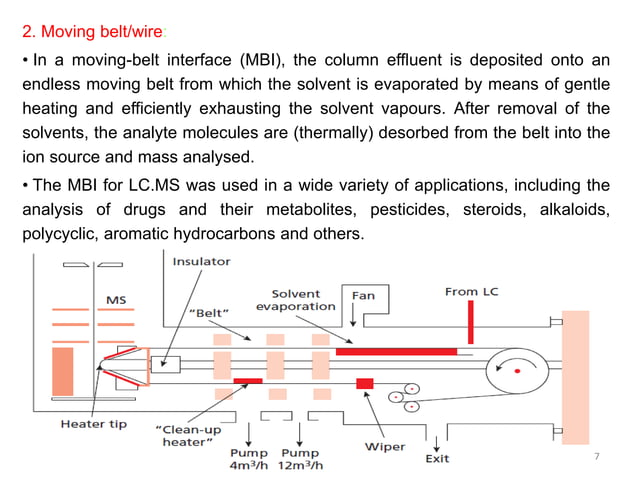 Lcms gcms and its applications | PPT