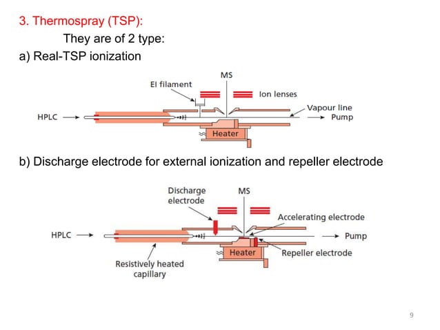Lcms gcms and its applications | PPT