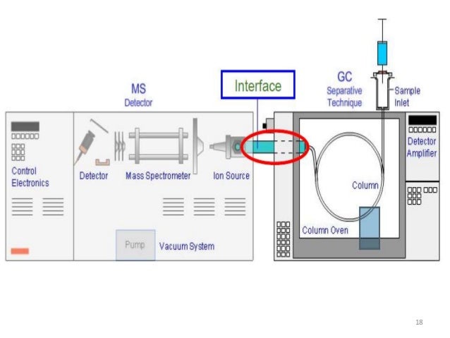 Lcms gcms and its applications