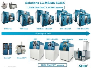 LC-MS/MS Solutions for Toxicology and Clinical Research | PPTX