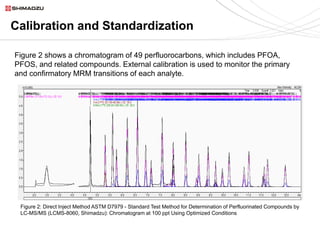 Rapid LC-MS/MS Analysis of PFCs in Non-drinking Water Matrices | PPT