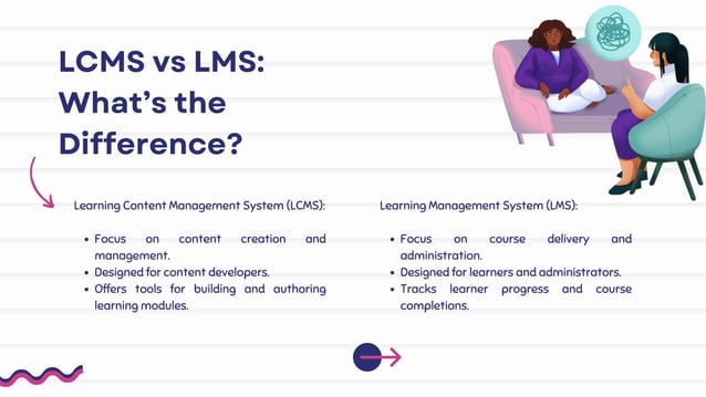 LCMS: Streamlining the Creation, Management, and Delivery of Learning Content | PPT