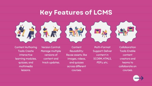 LCMS: Streamlining the Creation, Management, and Delivery of Learning ...