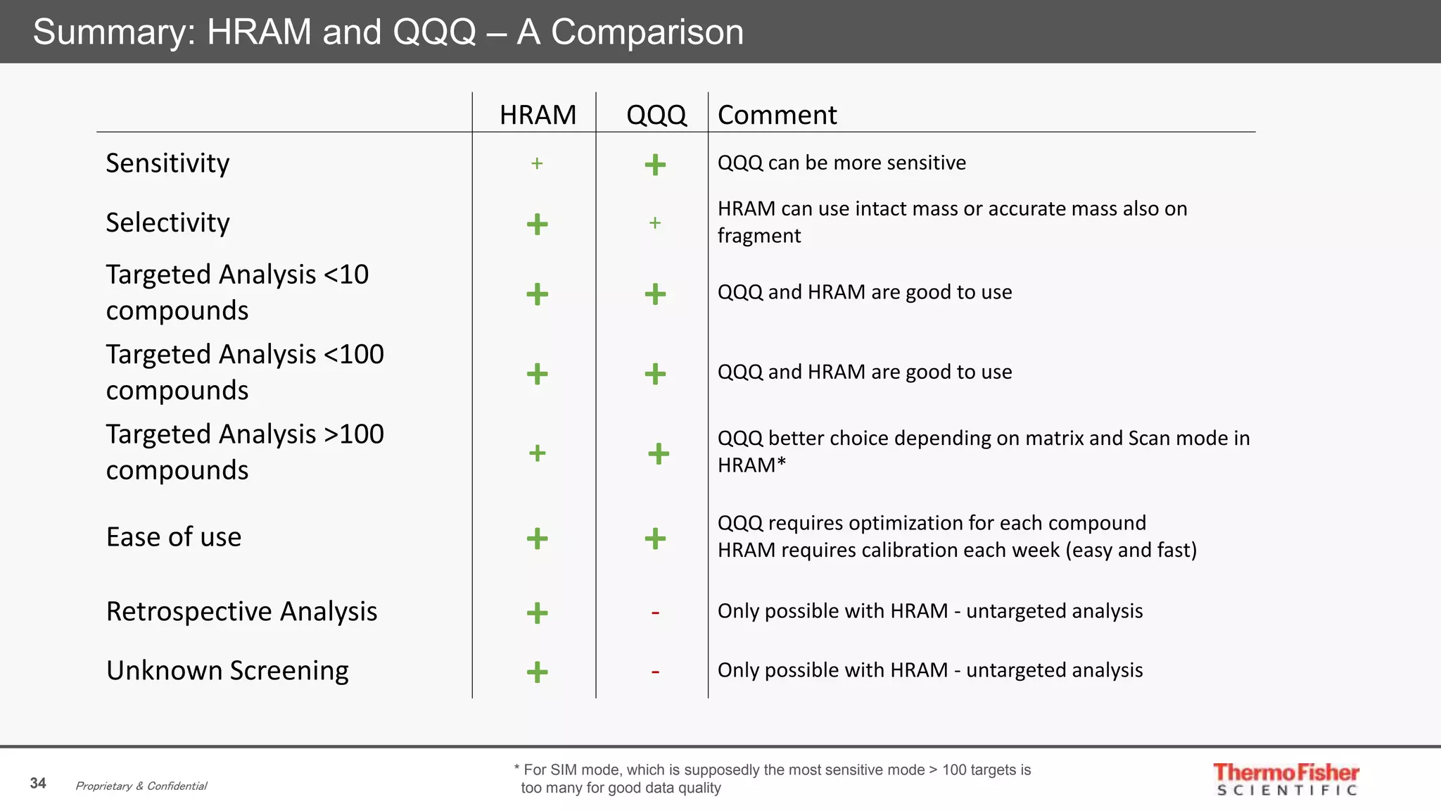 LC-MS | PPTX | Chemistry | Science