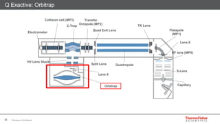LC-MS | PPTX | Chemistry | Science