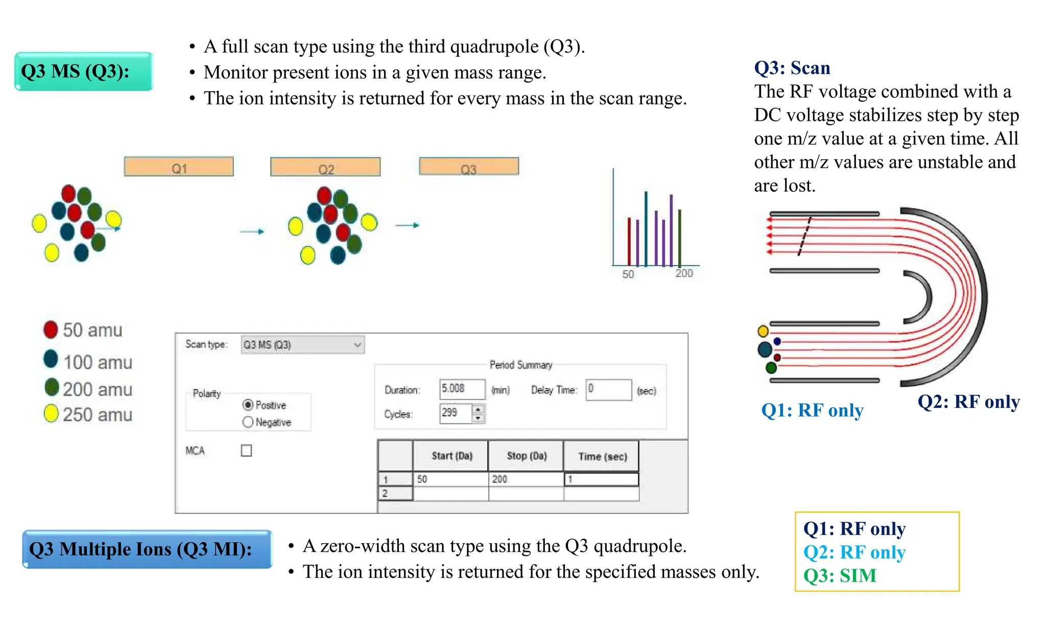 LCMS Type of Scan.pdf
