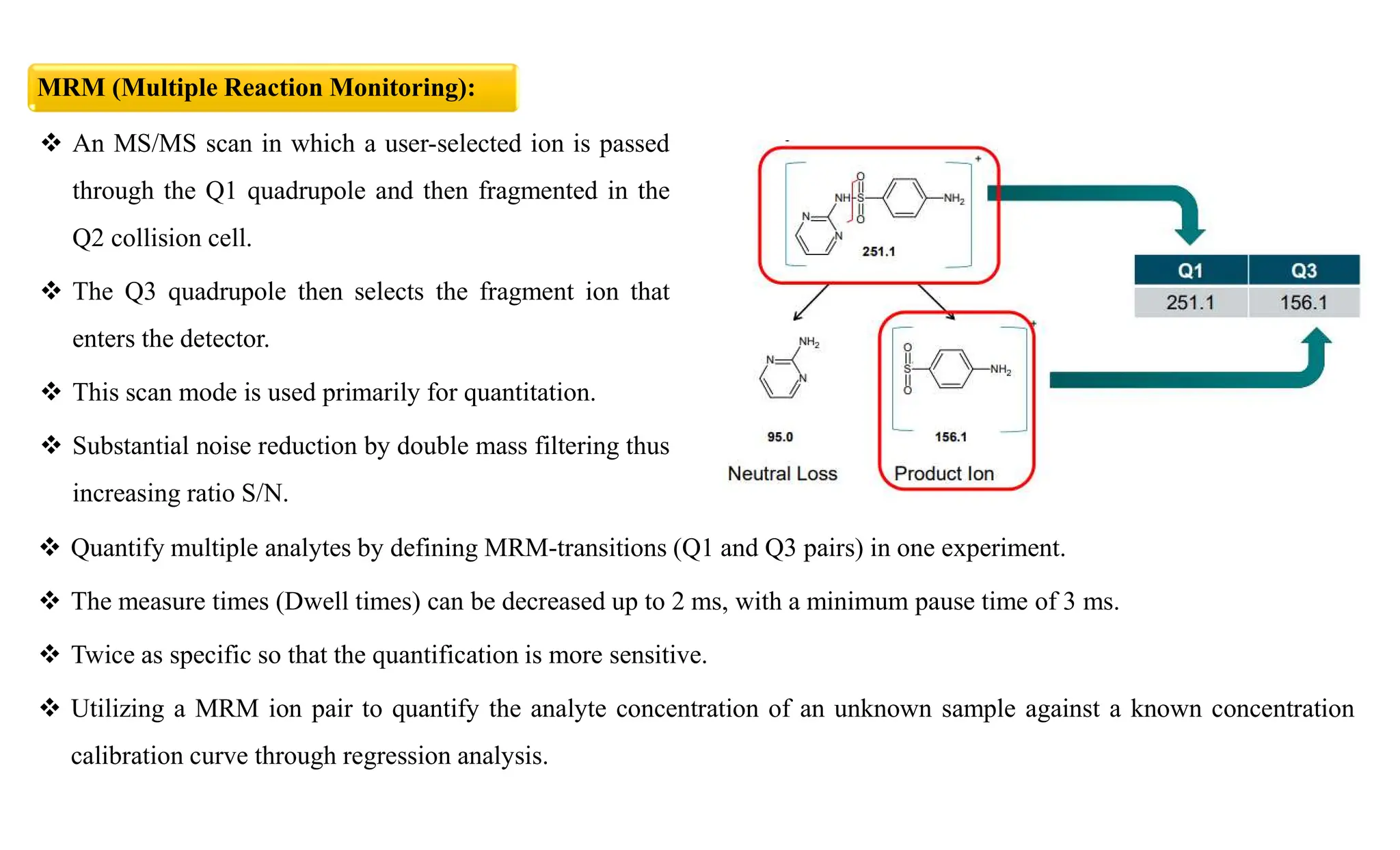 LCMS Type of Scan.pdf