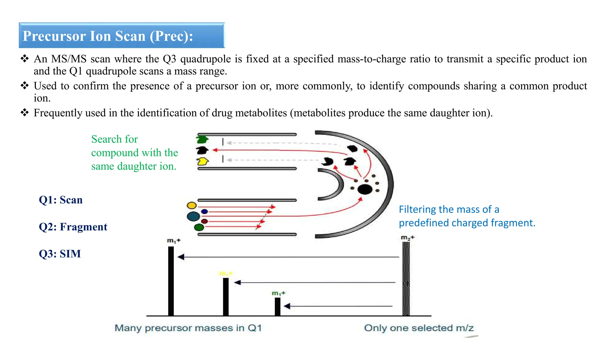 LCMS Type of Scan.pdf