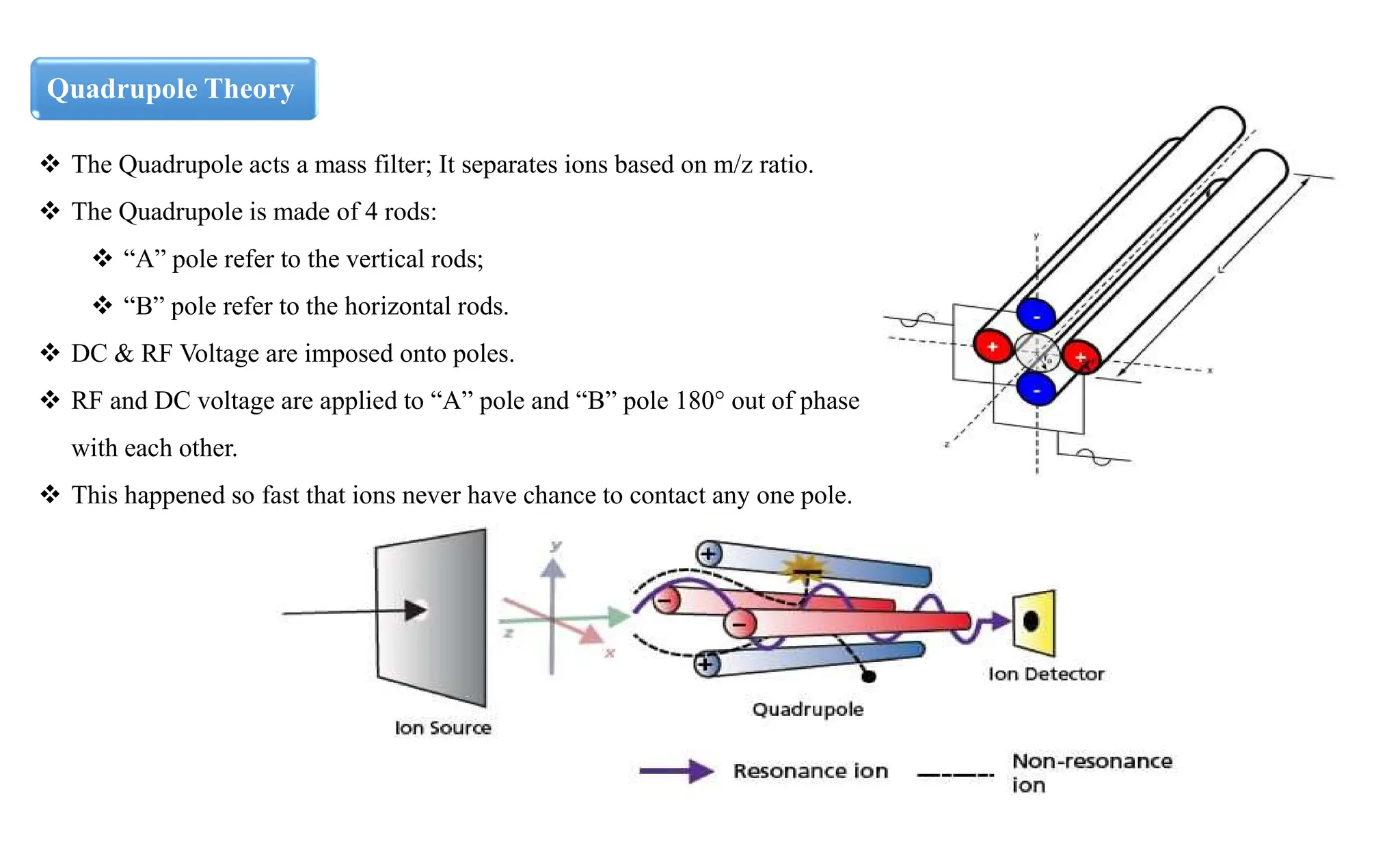 LCMS Type of Scan.pdf