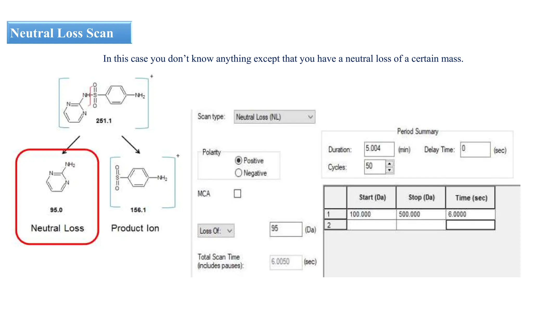 LCMS Type of Scan.pdf