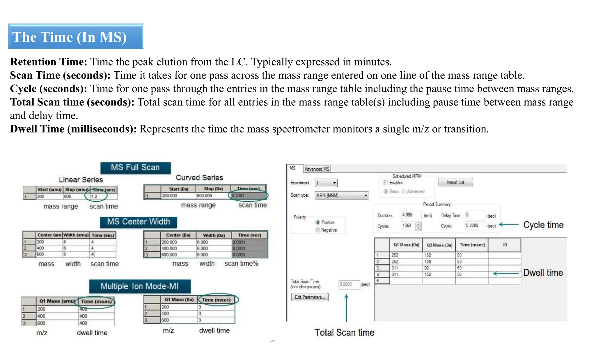 LCMS Type of Scan.pdf