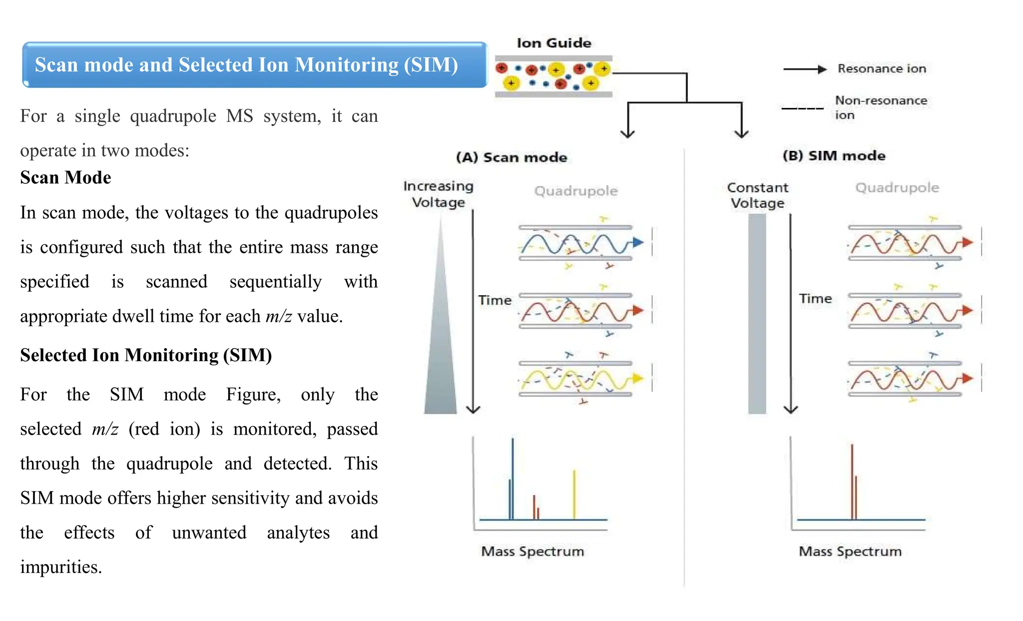 LCMS Type of Scan.pdf