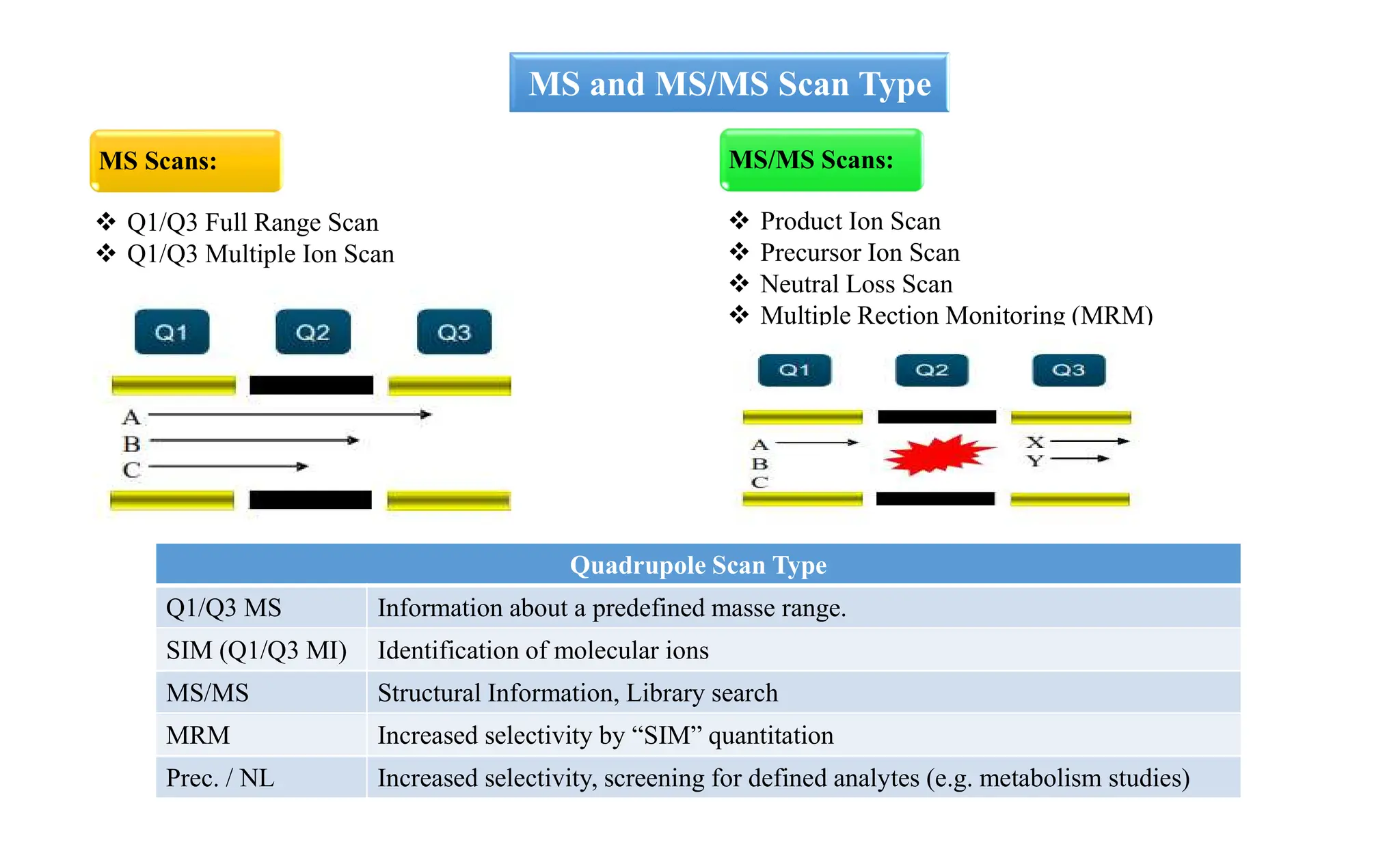LCMS Type of Scan.pdf