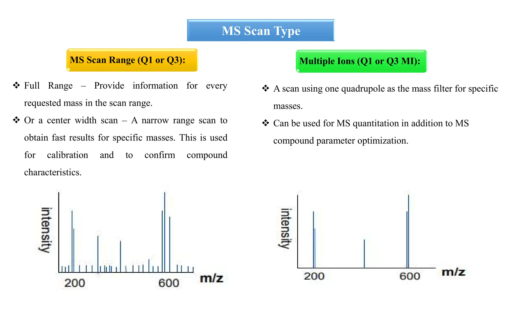 LCMS Type of Scan.pdf