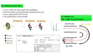 LCMS Type of Scan.pdf