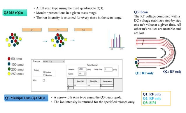 LCMS Type of Scan.pdf | Chemistry | Science